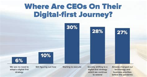 John Such On Linkedin Why Hci Is Important In Hybrid Multi Cloud Environments