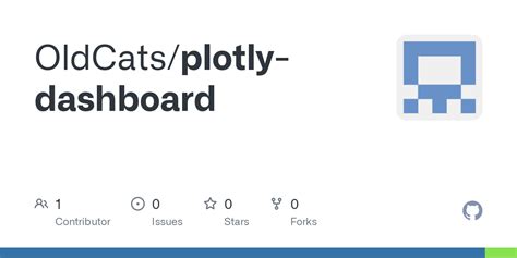 GitHub OldCats Plotly Dashboard