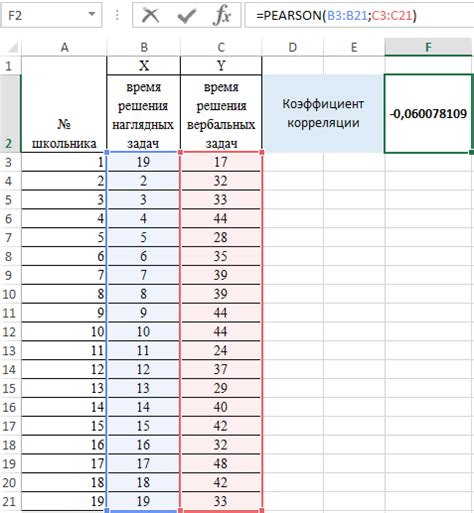 Pearson Correlation Coefficient Excel Блог о рисовании и уроках фотошопа