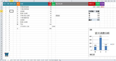 電子記帳 Excel 免費下載 多功能全年自動消費與分析 2021年持續更新 偉恩史達克 生活趨勢觀察家 痞客邦