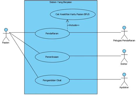 Uml Staruml Tutorial Gertymaniac