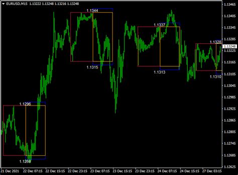 Forex Awesome Breakout Box MT4