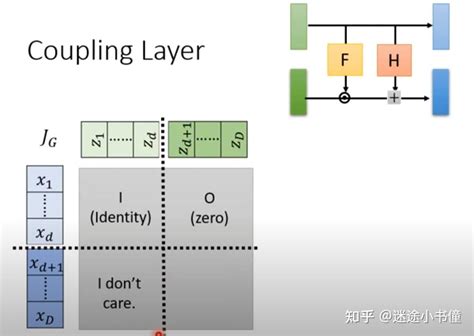 基于流的生成模型 Flow Based Generative Models 知乎 基于流的生成模型 Flow Based Generative Models 知乎