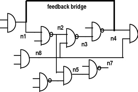 Global Bridging Fault Condition Causing Feedback Download Scientific