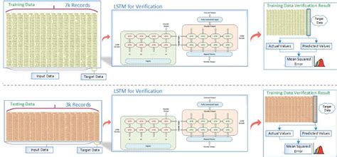 enhancing missing values imputation through transformer based predictive modeling information