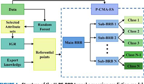 Figure 1 From A Tunnel Squeezing Prediction Model Based On The