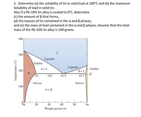 Solved 2 Determine A The Solubility Of Tin In Solid Lead