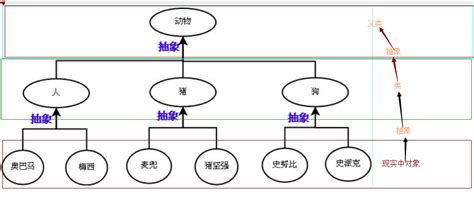 Python中类与对象之间的关系面向对象进阶之类和类之间的关系 Csdn博客
