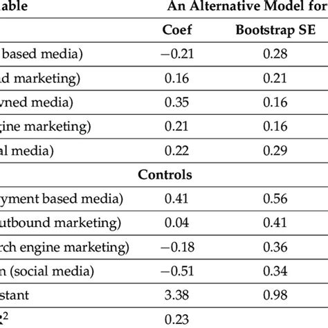 gaussian copula model coefficients download scientific diagram