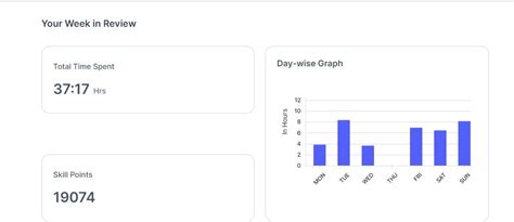 Tharunsaicharan Pathakamuri On Linkedin Nxtwave