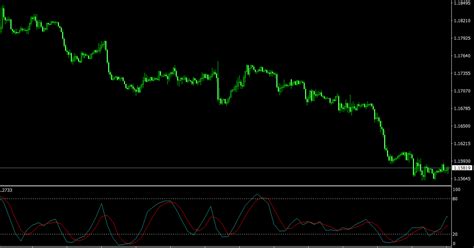 mtf stochastic sml mt4 indicator stochastic readings of any timeframe on the price chart dadforex