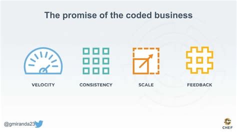 Compliance As Code Using The Open Source Inspec Testing Framework Ppt