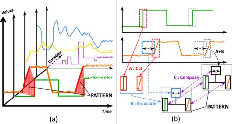 Figure 1 From On Bootstrapping Sensori Motor Patterns For A Constructivist Learning System In