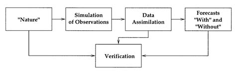 Schematic Of The Simulation System Download Scientific Diagram