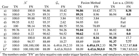 Detecting Backdoors In Neural Networks Using Novel Feature Based Anomaly Detection