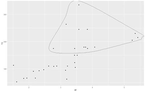 10 Hands On Examples Of Ggplot2 Cheat Sheet