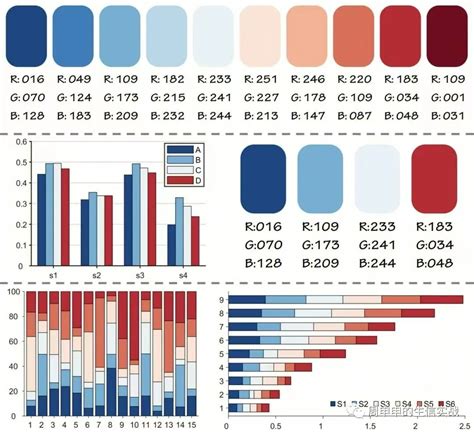报告论文配色论文配色高亮度是什么颜色 Csdn博客