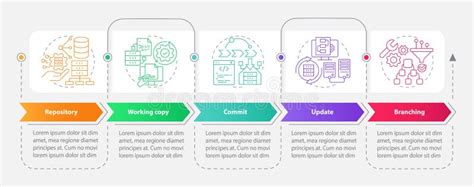 Source Control Concepts Rectangle Infographic Template Stock