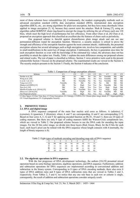 A Novel Image Encryption Scheme Based On Dct Transform And Dna Sequence
