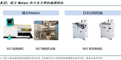 瑞士Meteor和日本日特机械绕线机 2023年07月 行业研究数据 小牛行研