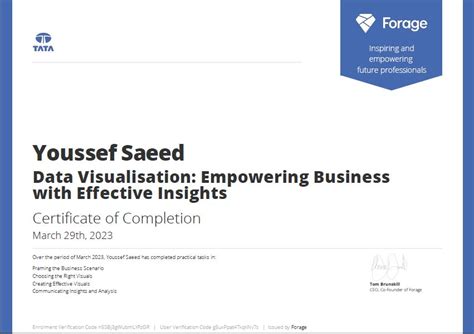 Youssef Saeed On Linkedin Dataanalysis Datavisualization