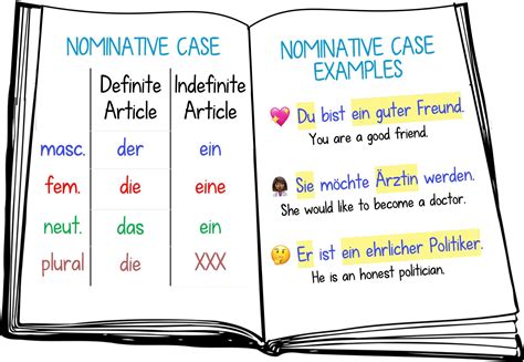 Nominative Case In English Grammar At Eden Disney Blog