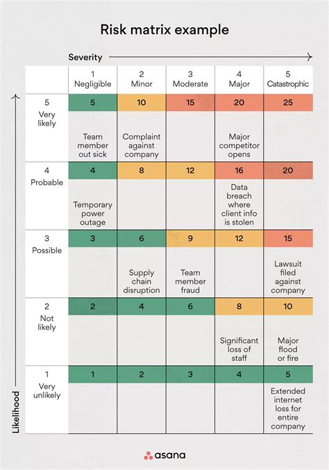 Project Risk Assessment Example With A Risk Matrix 49 OFF