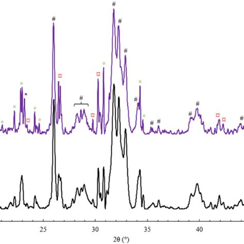 Diffraction Patterns Of Cpc Ctrl Bottom And Cpc 7g Up After 72 H