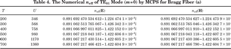 Table 3 From Full Vectorial Modal Analysis For Circular Optical Waveguides Based On The