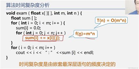 算法与数据结构（2） 绪论（下）算法既属于a又属于b Csdn博客