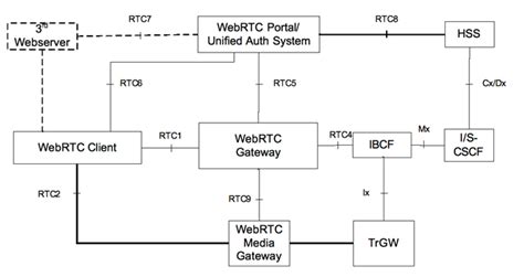 A Hitchhiker S Guide To WebRTC Standardization WebrtcHacks