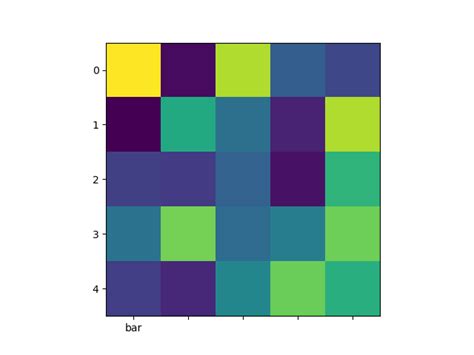 Dropped Tick Label For Fixedformatter Issue Matplotlib Matplotlib Github