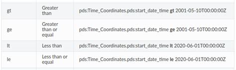 Pds Api Documents Are Unclear Wrt Quoting In Queries · Issue 260