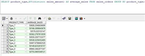 How To Use Average In Sql Oracle Simple Examples Ennicode
