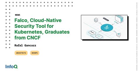 Falco Cloud Native Security Tool For Kubernetes Graduates From Cncf Infoq