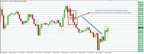 Grid Indicator The Forex Geek