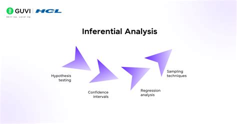 Data Analysis In Research Types And Methods