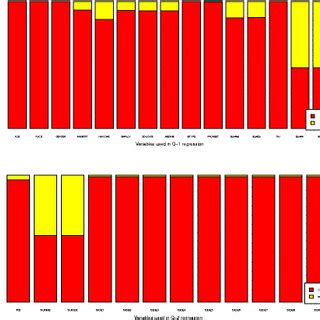 Variable Missingness Variables With Missing Data Are Listed The SUMMi Download Scientific