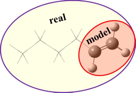 Figure 1 From Multi State Extrapolation Of Uvvis Absorption Spectra With Qmqm Hybrid Methods