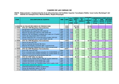 Cuadro De Cargas Electrico Iest Apuntes De Electrotecnia Docsity