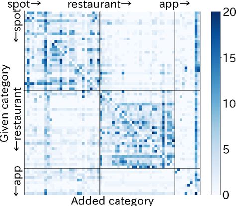 Arta Collection And Classification Of Ambiguous Requests And