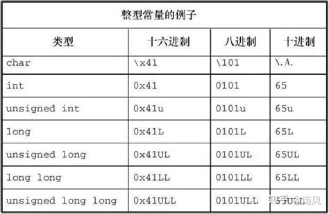 C语言基本数据类型 知乎