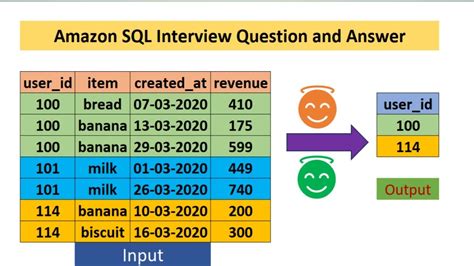 Amazon Interview Question And Answer Finding User Purchases Amazon Sql Interview