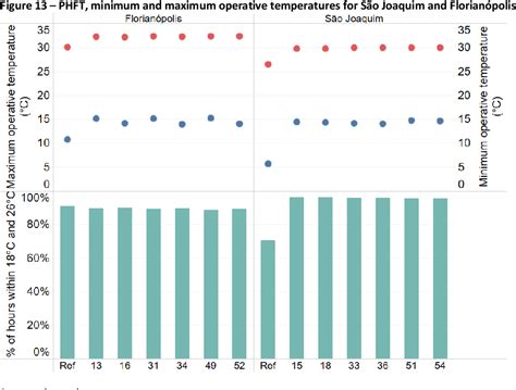 Figure 13 From Climatic Conditions As A Guideline To Mass Customisation In Brazilian Housing