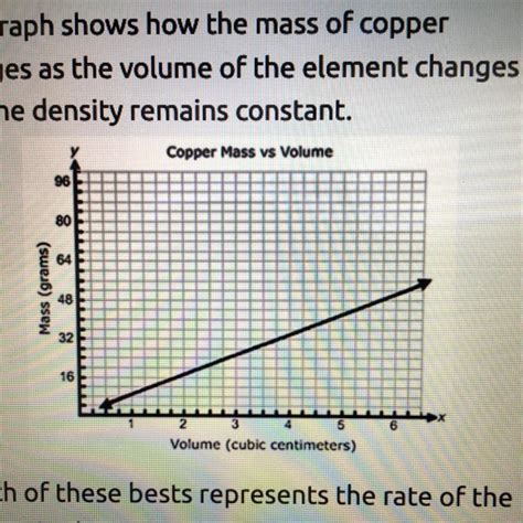 Density Mass Volume Graph