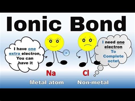 Ionic Bond Examples List