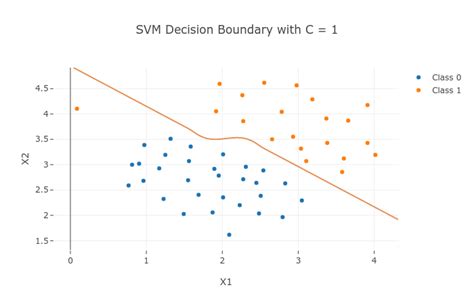 [solved] plotting an svm decision boundary using go contour 📊 plotly
