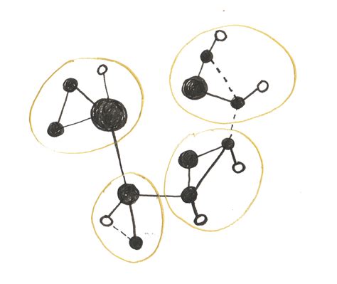 Ecological Thinking Framework Nodus Labs Ecological Thinking Through