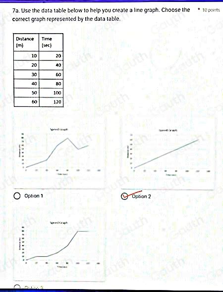 Solved 7a Use The Data Table Below To Help You Create A Line Graph