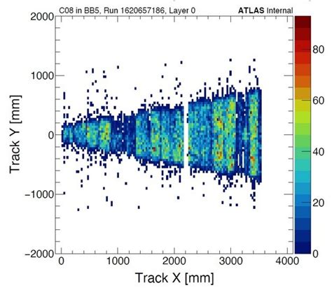 Example Of An Occupancy Plot On Layer 0 Of A Micromegas Sector